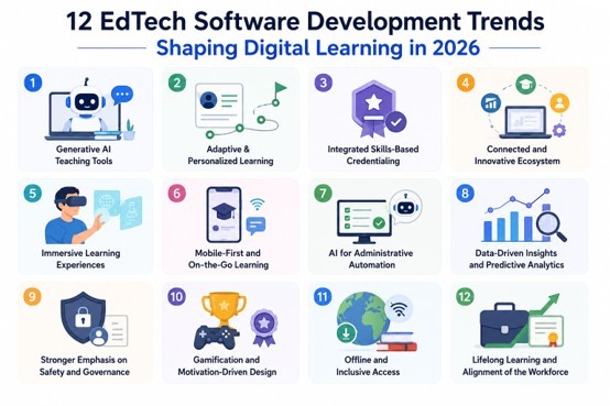 12 EdTech Software Development Trends Shaping Digital Learning in 2026 ...
