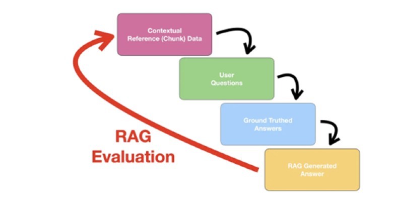 How RAG Pipelines are Revolutionizing Data Retrieval in AI | WONGCW Official Site