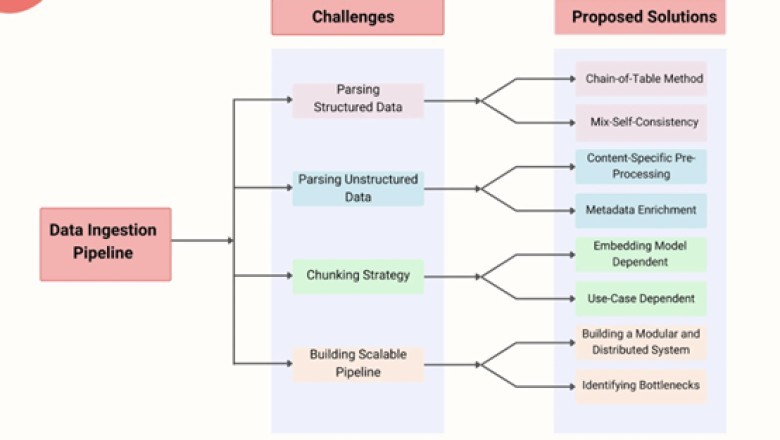 What's Holding Back Your RAG Pipeline: Common Bottlenecks and Fixes ...
