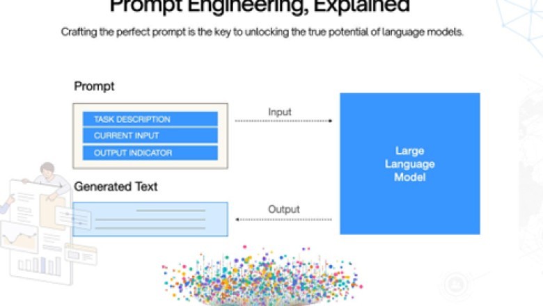 What are the Prompt Engineering Principles for Crafting Effective ...