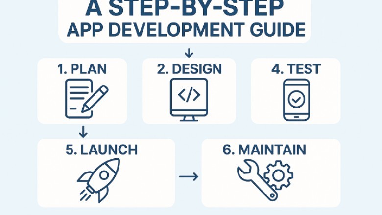 From Idea to App Store: A Step-by-Step Guide to App Development ...